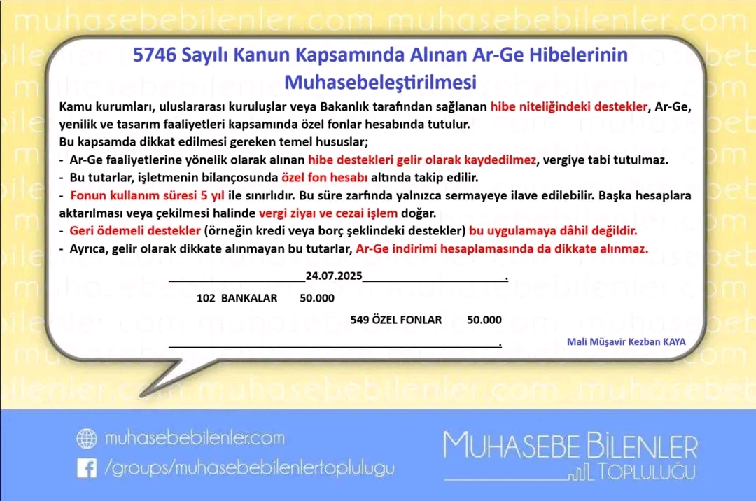 5746 Sayılı Kanun Kapsamında Alınan Ar-Ge Hibelerinin ...