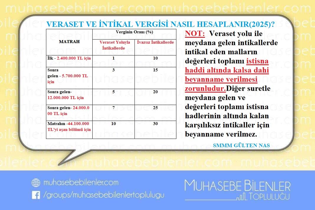 Veraset ve İntikal Vergisi Nasıl Hesaplanır? - Muhasebe Bilenler Topluluğu
